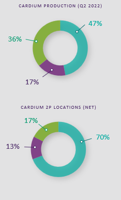 Cardium | Obsidian Energy