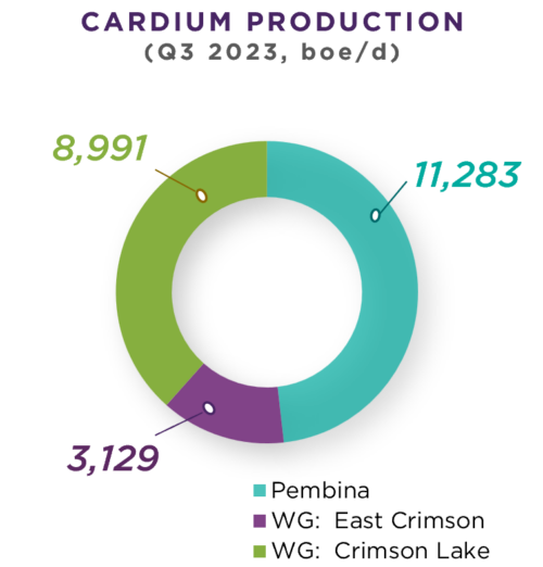 Cardium | Obsidian Energy