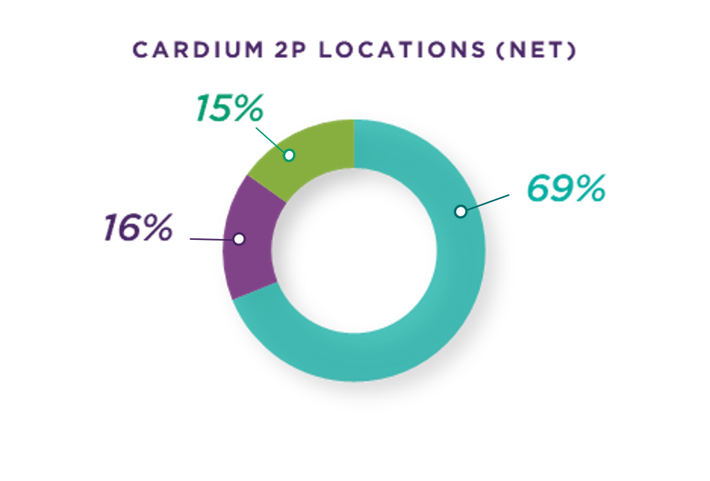 Cardium | Obsidian Energy