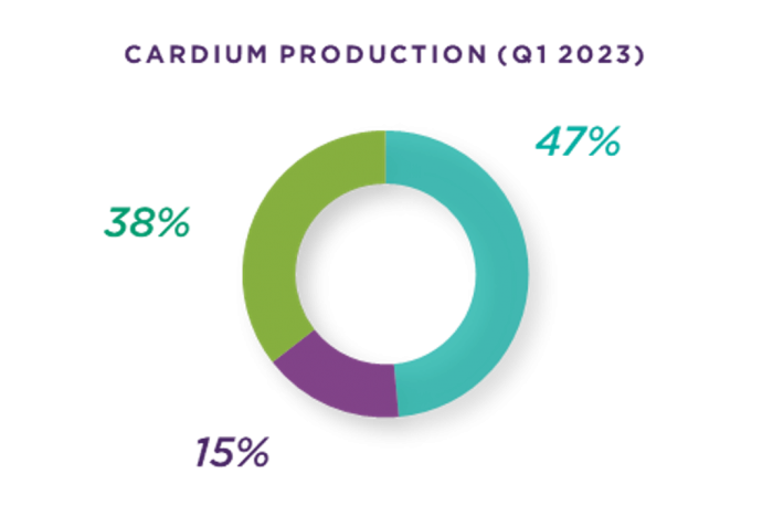 Cardium | Obsidian Energy