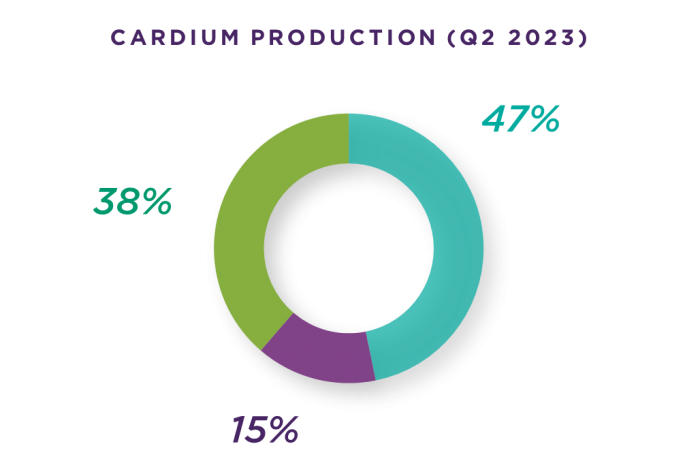 Cardium | Obsidian Energy