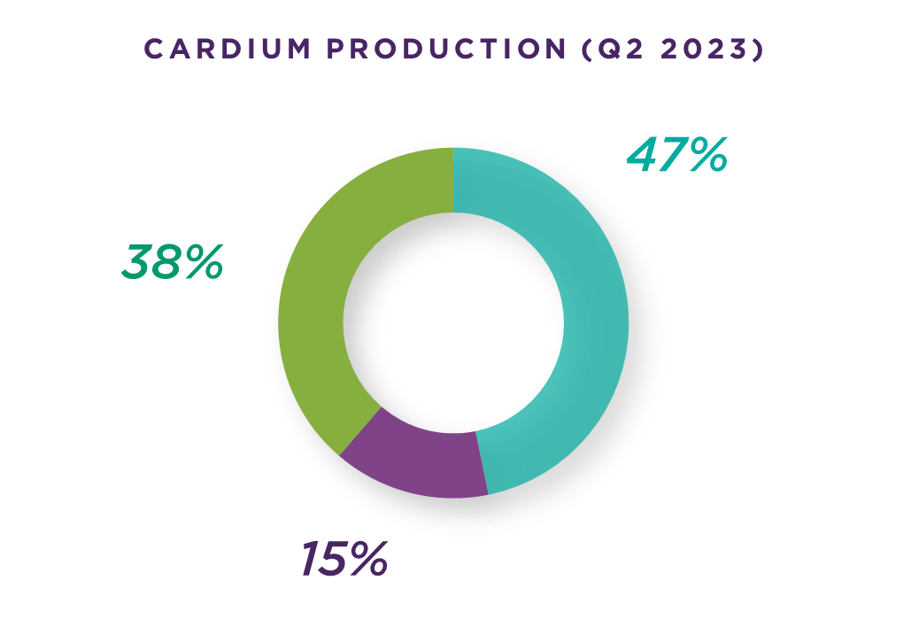 Cardium | Obsidian Energy