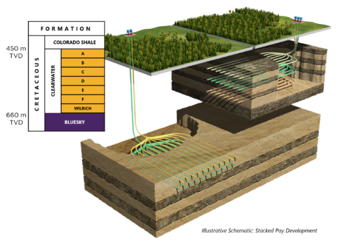 Heavy Oil Assets: Peace River | Obsidian Energy