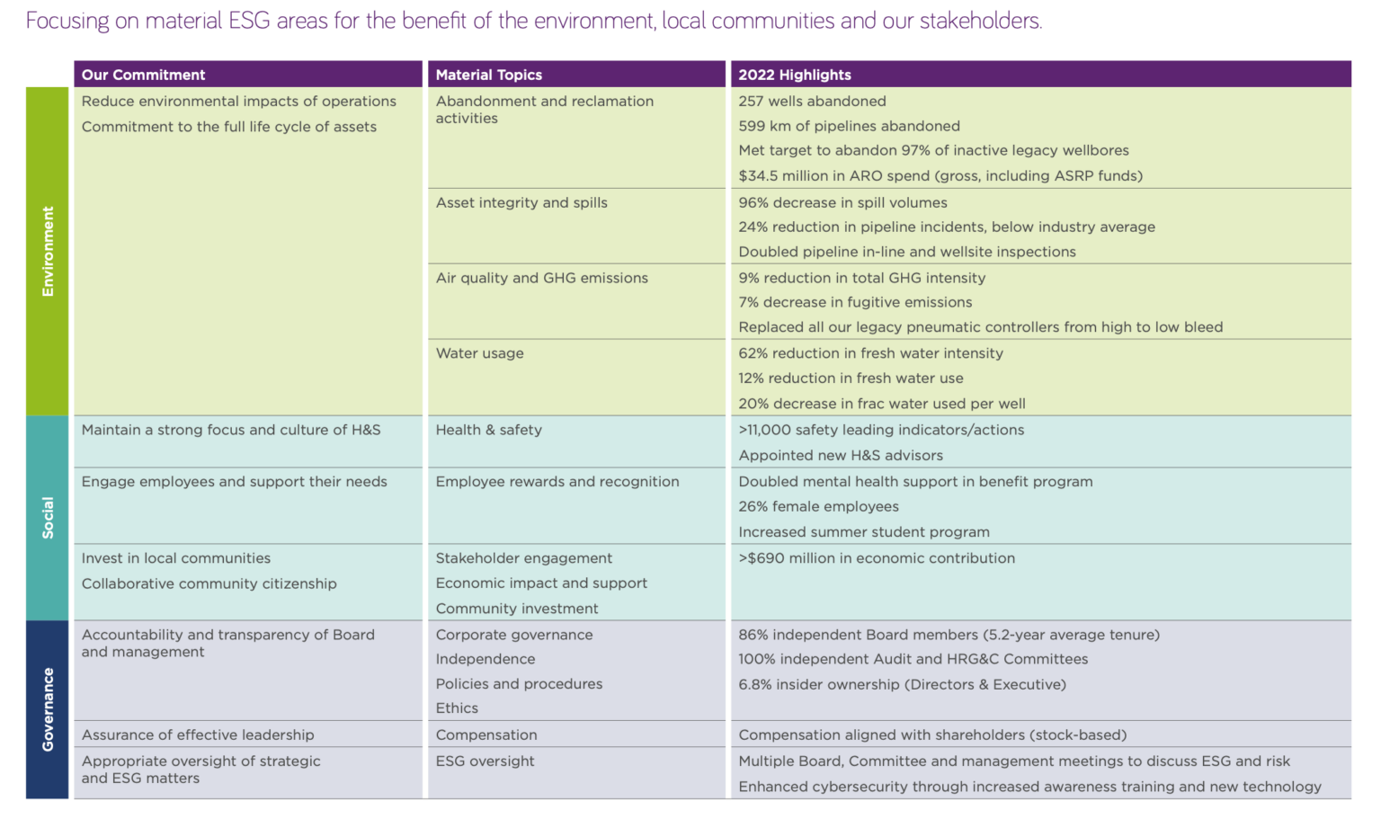 Striving to Make a Difference | Obsidian Energy