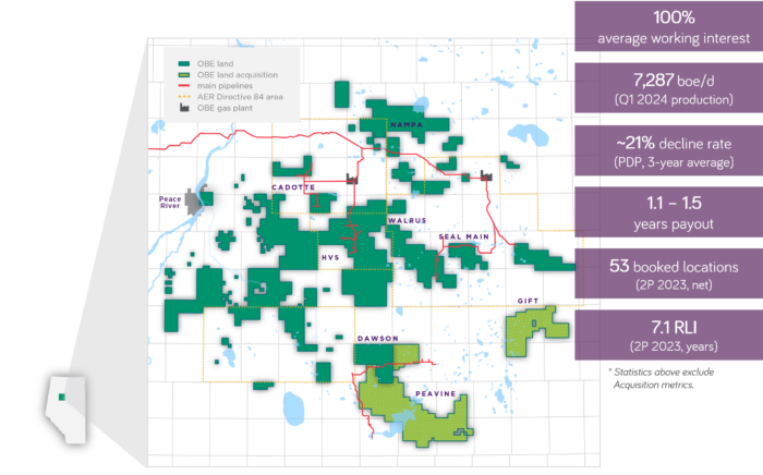 Peace River | Obsidian Energy