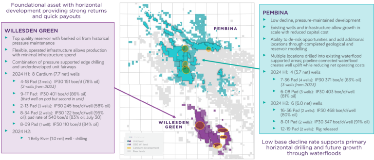 Willesden Green / Pembina (Cardium) | Obsidian Energy