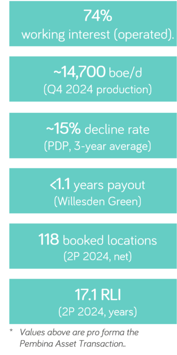 Willesden Green / Pembina (Cardium) | Obsidian Energy