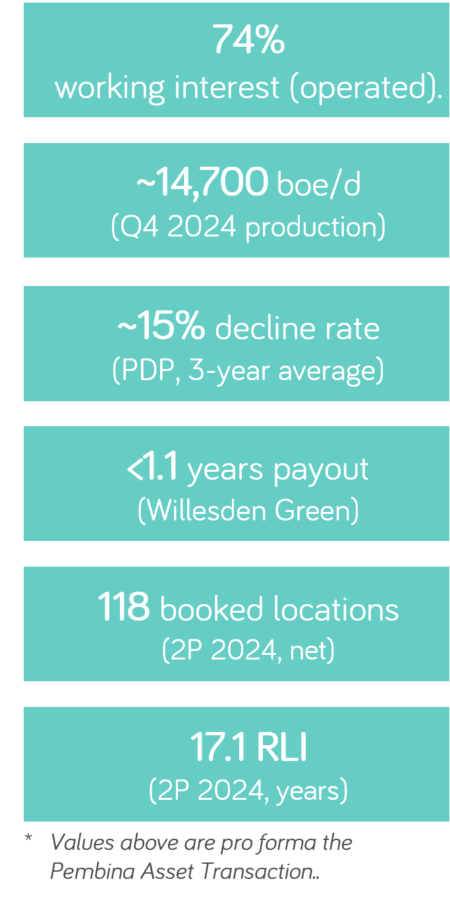 Willesden Green / Pembina (Cardium) | Obsidian Energy