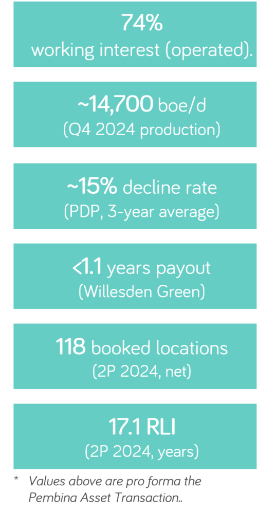 Willesden Green / Pembina (Cardium) | Obsidian Energy